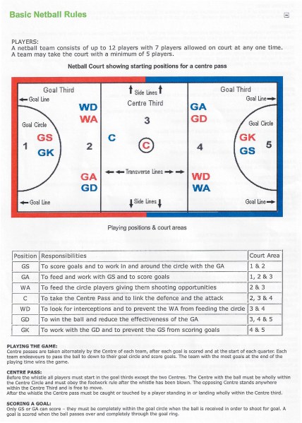 Basic Rules | Netball Zug